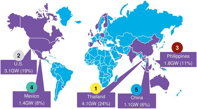 Japanese Utilities' Overseas Investment Strategies | BloombergNEF