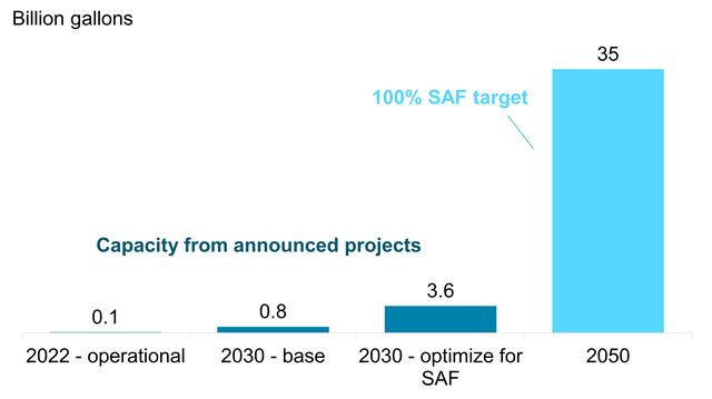 US Sustainable Aviation Fuel Grand Challenge Aptly Named | BloombergNEF