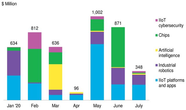 Technology Radar August 2020: Augmented Reality | BloombergNEF
