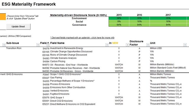 ESG Materiality Framework | ESG by Industry (3.1.0) | BloombergNEF