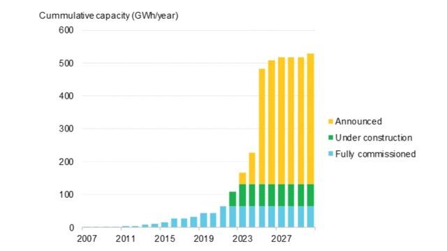 Boston Battery Event: North America in Global Battery Race | BloombergNEF