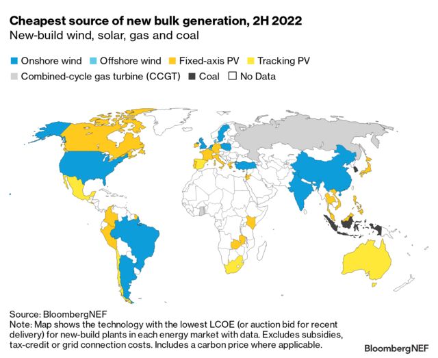 2H 2022 LCOE: Data Viewer Tool | BloombergNEF