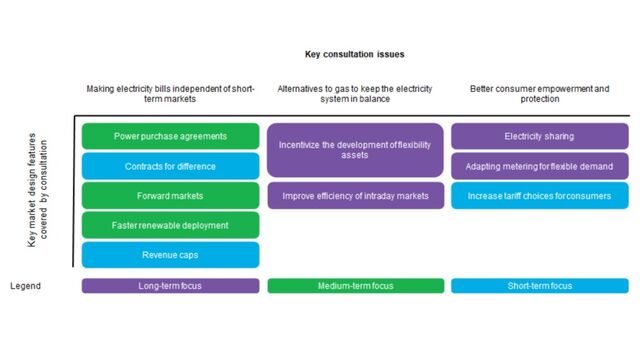 EU's Power Market Reform Focuses on Short-Term Problems | BloombergNEF