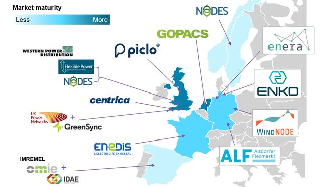 Local Flexibility Markets: A Primer | BloombergNEF