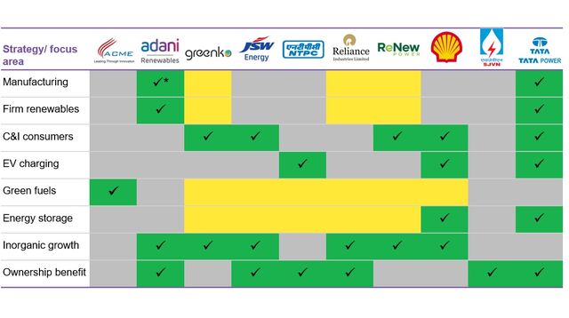 India's Top Power Firms Seek an Edge in Clean Energy Race | BloombergNEF