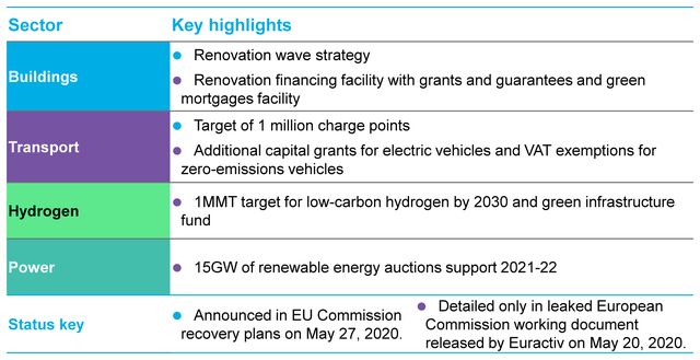 How Green is the EU's Trillion-Euro Recovery Plan? | BloombergNEF