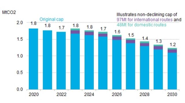 Emissions Cap Could Be on the Horizon for Ships in the EU | BloombergNEF