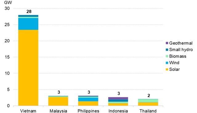 Exploring Southeast Asia's Energy Transition | BloombergNEF