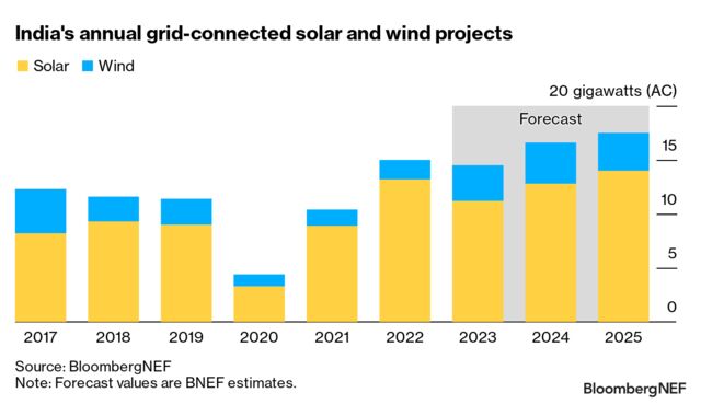 BNEF Signposts, 1Q 2023 | BloombergNEF