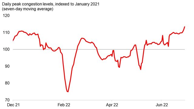 Road Traffic Indicators Weekly: China Hits Fresh Highs | BloombergNEF