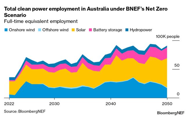 NetZero Pathfinders Policy Monthly: Civil Society | BloombergNEF