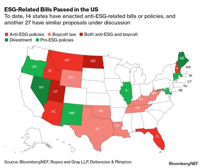 US Lawmakers Hoisted By Own Petard With Anti-ESG Push | BloombergNEF