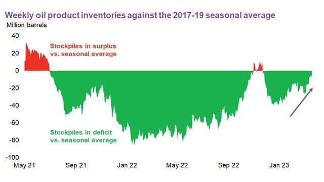 Oil Price Indicators Weekly: Asia's Margins Still At Risk | BloombergNEF