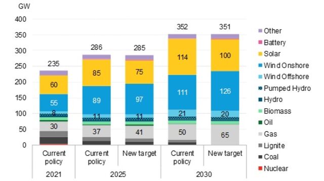 EU Power Weekly: Germany's Firm Capacity Problem | BloombergNEF