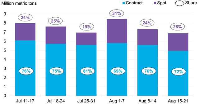 LNG Trade Weekly: Asia Spot Imports Pick Up | BloombergNEF
