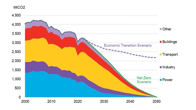 Presentation: Europe's Energy Transition Beyond 2030 | BloombergNEF