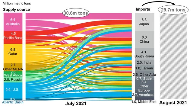 Global LNG Monthly: Europe's Window of Opportunity | BloombergNEF