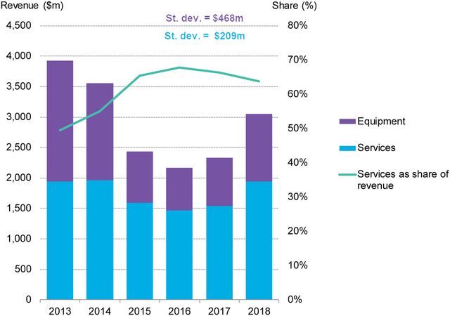 Equipment-as-a-Service: Digital Drives New Business Models | BloombergNEF