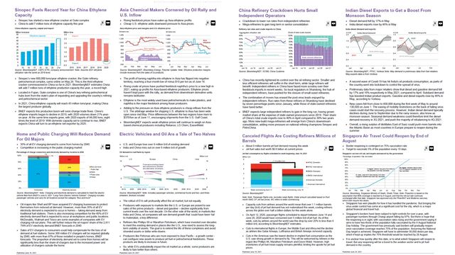 BNEF Oil: The Month in Short | BloombergNEF