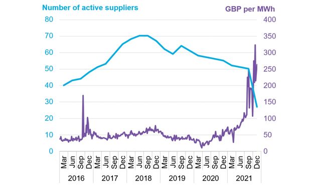 BNEF Signposts, 4Q 2021 | BloombergNEF
