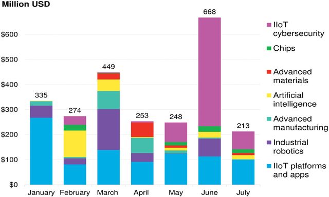 Technology Radar: August 2018 | BloombergNEF