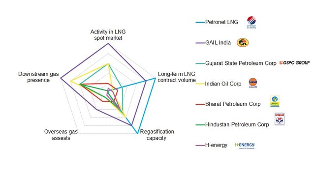 Strategies of Indian LNG Buyers | BloombergNEF
