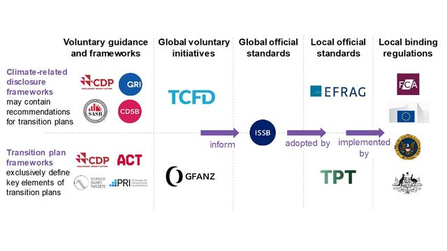 Climate Transition Plans Take Shape with UK Framework | BloombergNEF