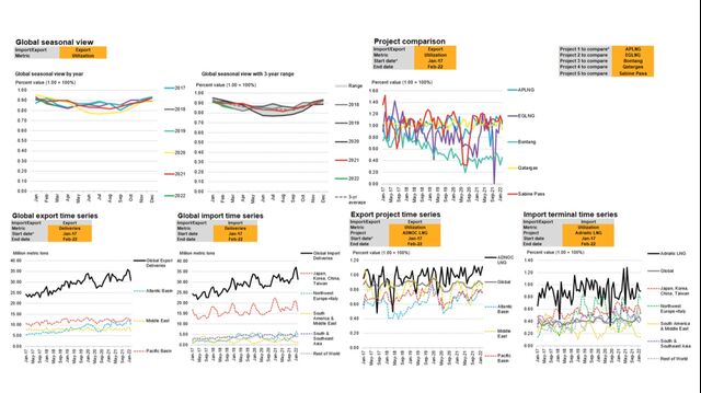 BNEF LNG Deliveries and Utilization LiveSheet (1.1) | BloombergNEF