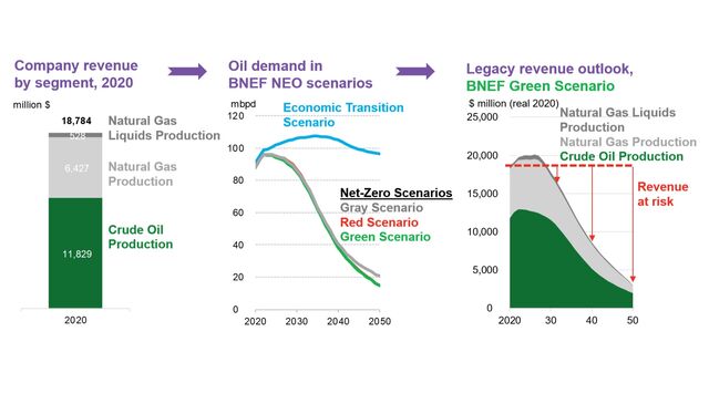BNEF Talk: How Transition-Ready Is Your Portfolio? | BloombergNEF