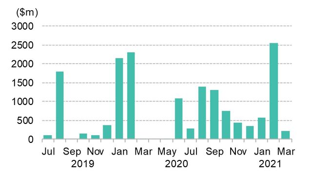 2Q 2021 Advanced Materials Market Outlook | BloombergNEF