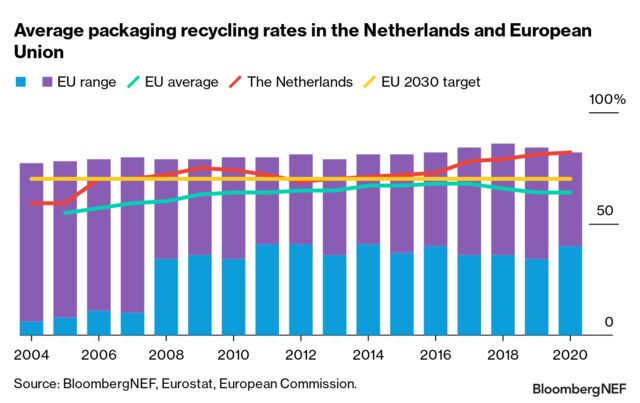 NetZero Pathfinders Policy Monthly: Materials and Industry | BloombergNEF