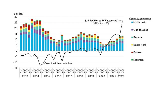 BNEF Oil: The Month in Short August 2022 | BloombergNEF