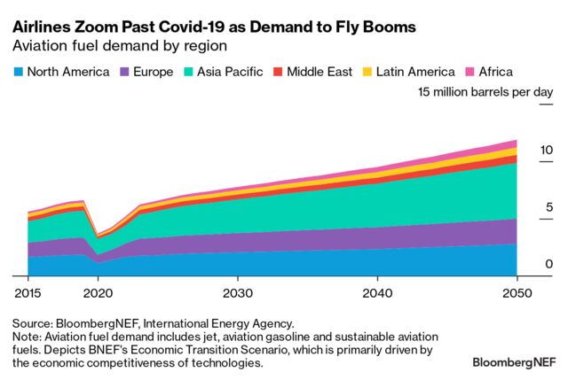 BNEF Oil: The Month in Short, October 2023 | BloombergNEF