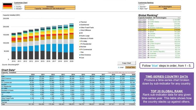Country Data Tool (CDT 2.2.6) - Rankings | BloombergNEF