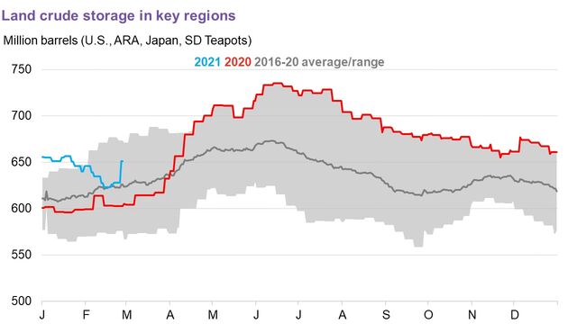 Oil Price Indicators Weekly | BloombergNEF