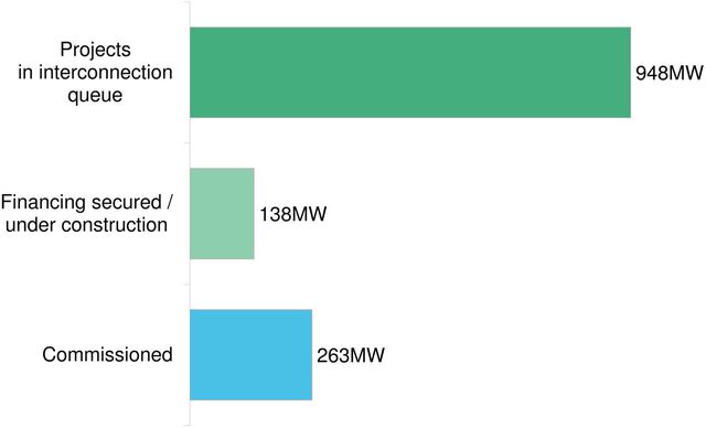 PJM frequency regulation squeezes more from storage | BloombergNEF
