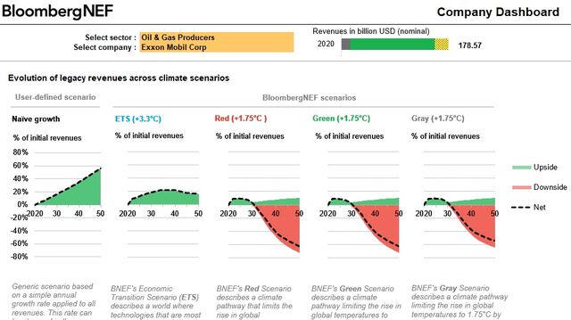 Transition Risk Assessment Company Tool (TRACT 1.0.1) | BloombergNEF