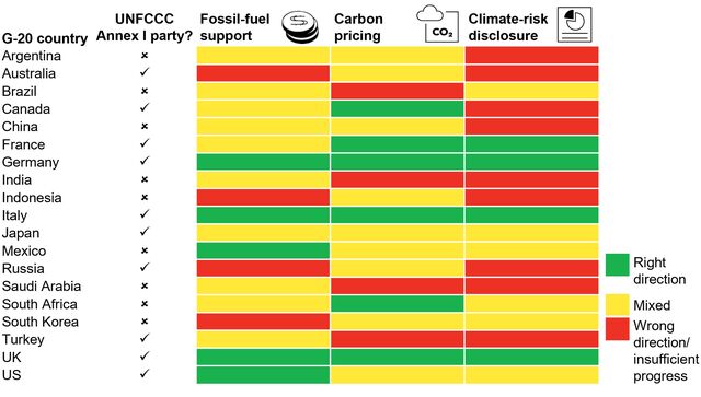 Climate Policy Factbook: COP27 Edition | BloombergNEF