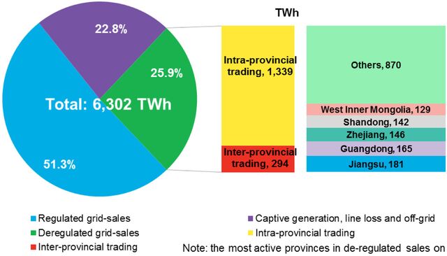 China's Power Market Reforms - Progress Report | BloombergNEF