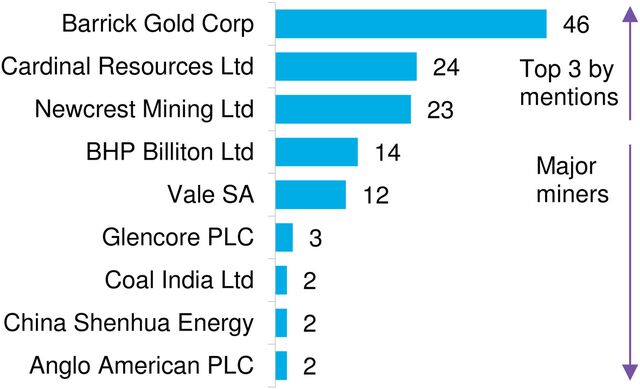 Mining Goes Digital: Barrick Gold Embraces Tech | BloombergNEF
