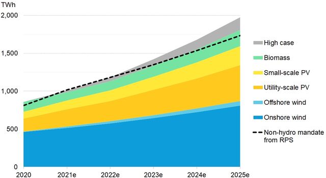 China Tops Xi Jinping’s 2030 Renewables Goal With New Plan | BloombergNEF