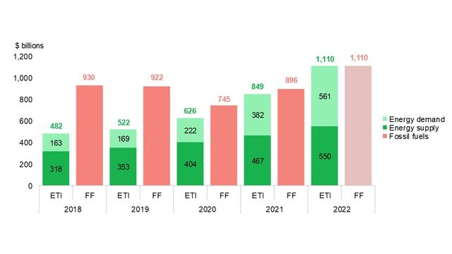BNEF Oil: The Month in Short, January 2023 | BloombergNEF
