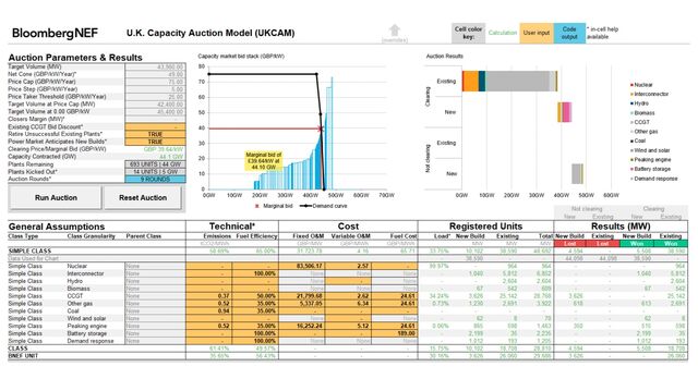 UK Capacity Auction Model (UKCAM 4.2.1) | BloombergNEF