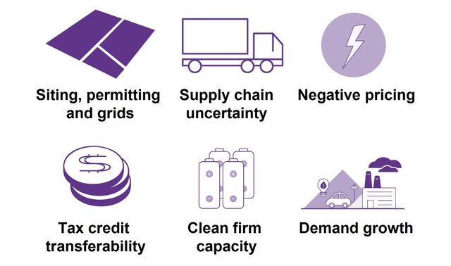 US Clean Power at “Inflection Point”: BNEF Summit New York | BloombergNEF
