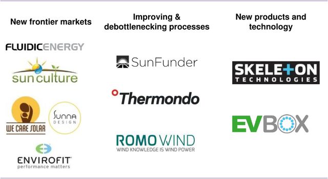 Innovation Trends in Clean Energy: 2010-17 | BloombergNEF