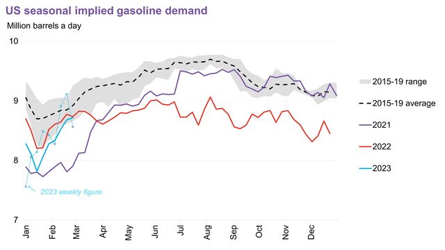 US Oil Indicators Weekly: Crude Stocks See First 2023 Draw | BloombergNEF