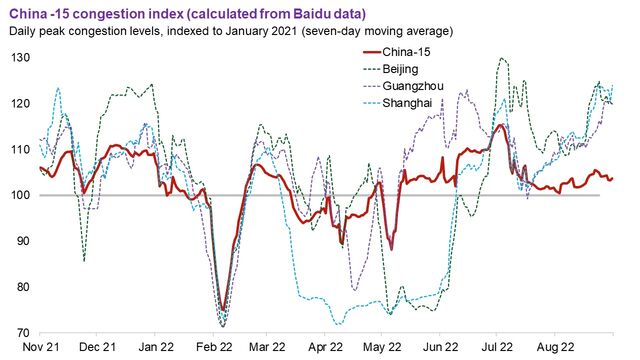 Road Traffic Indicators Weekly: Bullish Global Picture | BloombergNEF