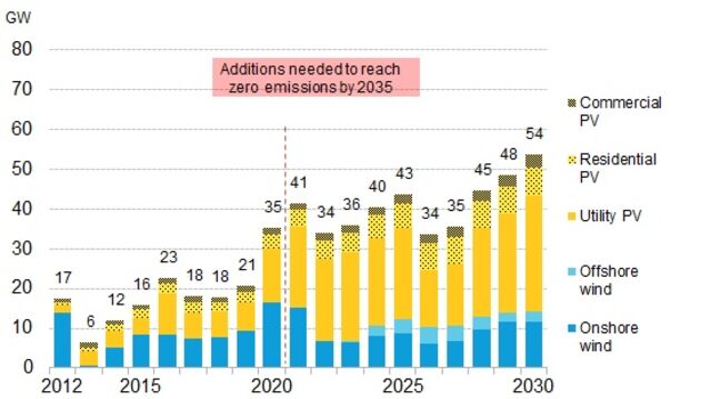 BNEF Talk: The Biden Energy Transition Agenda | BloombergNEF