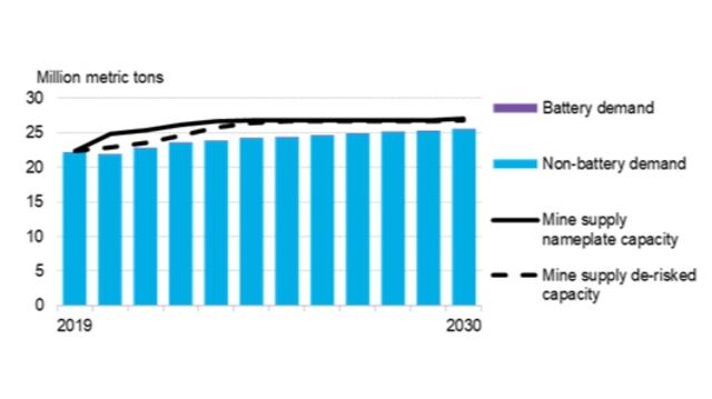 Global Manganese Outlook 2020-2030 | BloombergNEF