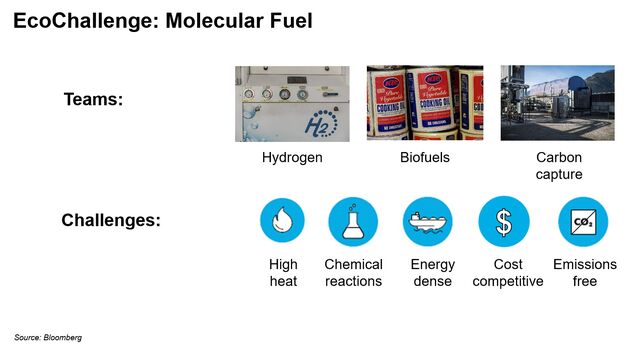 Presentation: From Fossil Fuel to Future Fuel | BloombergNEF